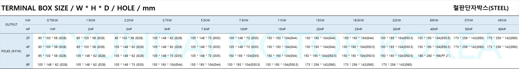 단자박스 TERMINAL BOX 용도: 전기 케이블 보호 및 안전사고 예방 해당 용량: 0.75KW, 1.5KW, 2.2KW ...
