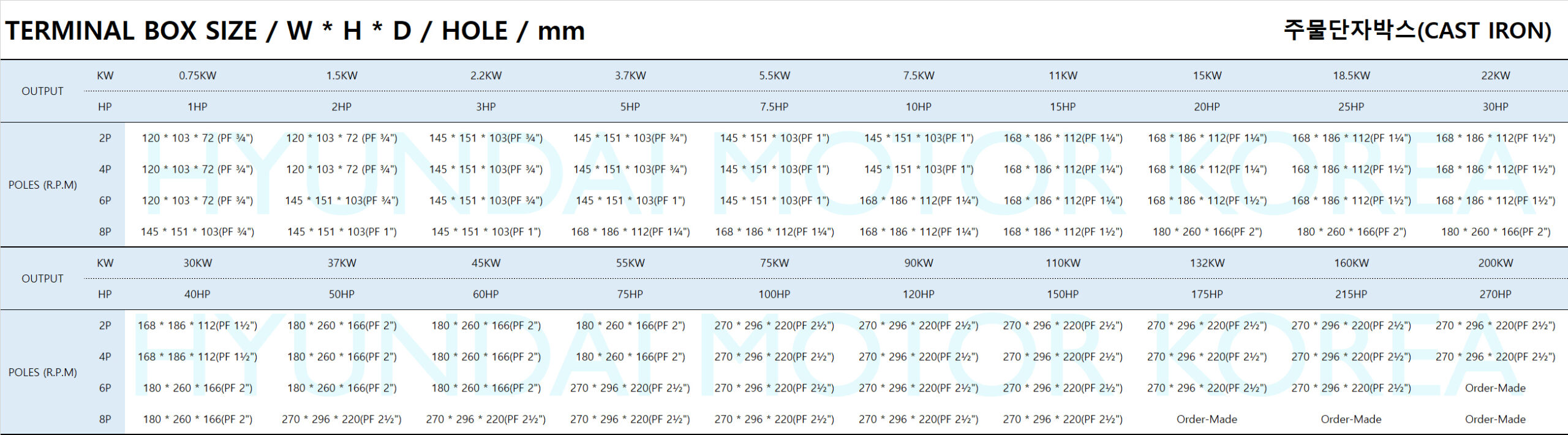 단자박스 TERMINAL BOX 용도: 전기 케이블 보호 및 안전사고 예방 해당 용량: 0.75KW, 1.5KW, 2.2KW ...
