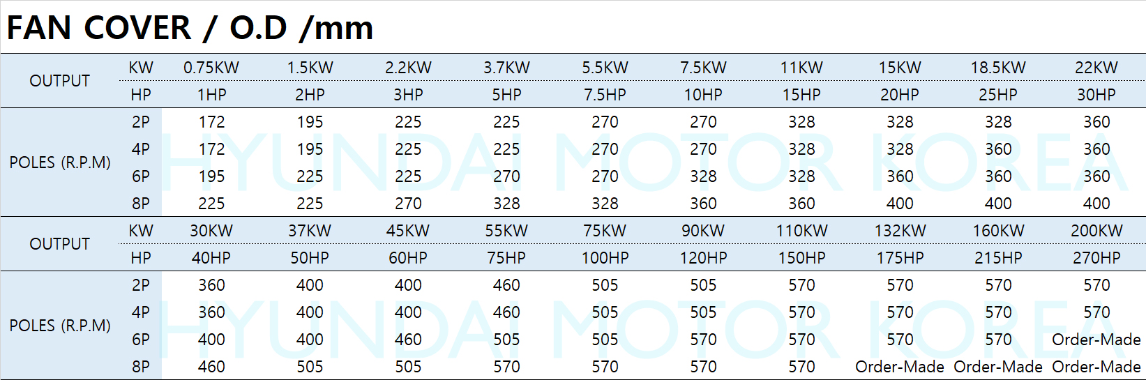 팬카바 FAN COVER 용도: 냉각팬 보호 및 안전사고 예방 해당 용량: 0.75KW, 1.5KW, 2.2KW, 3.7KW ...